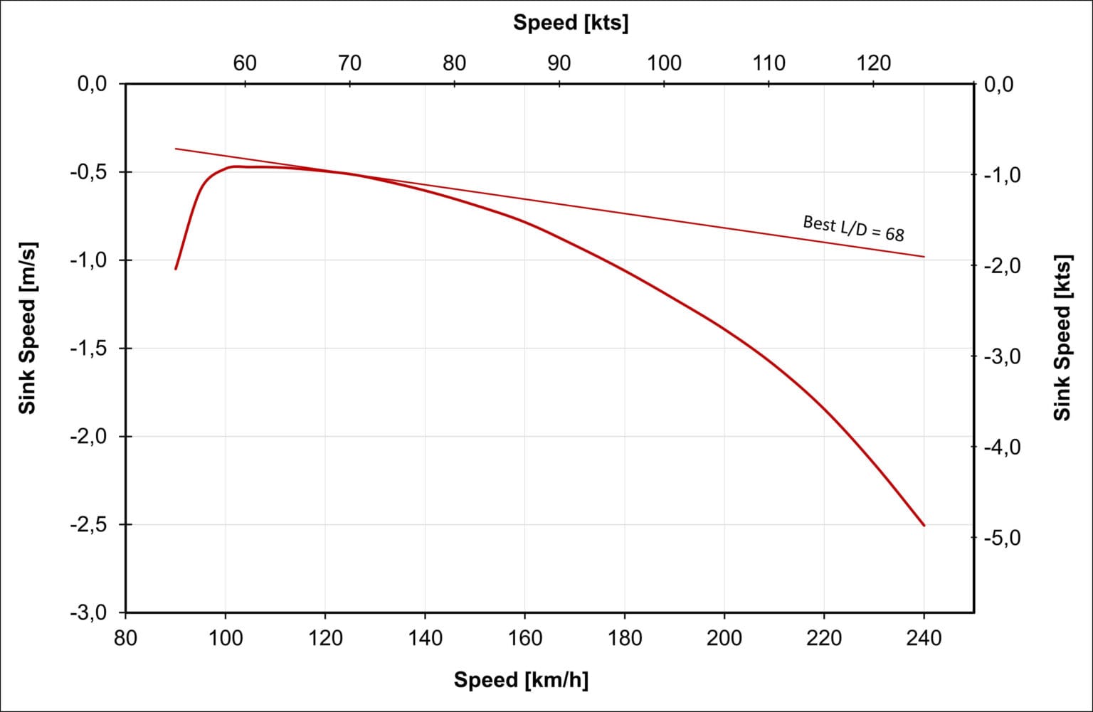 JS5 Rey - Jonker Sailplanes